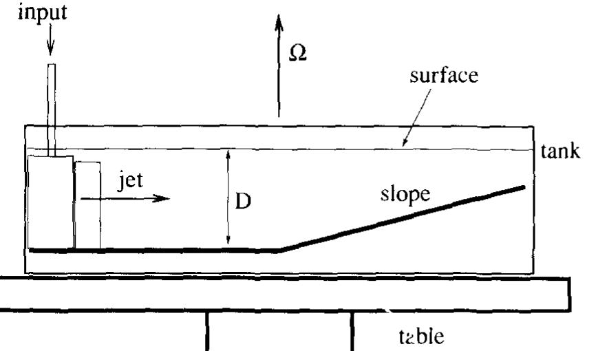 Diagram showing the laboratory set-up. it consists of a
