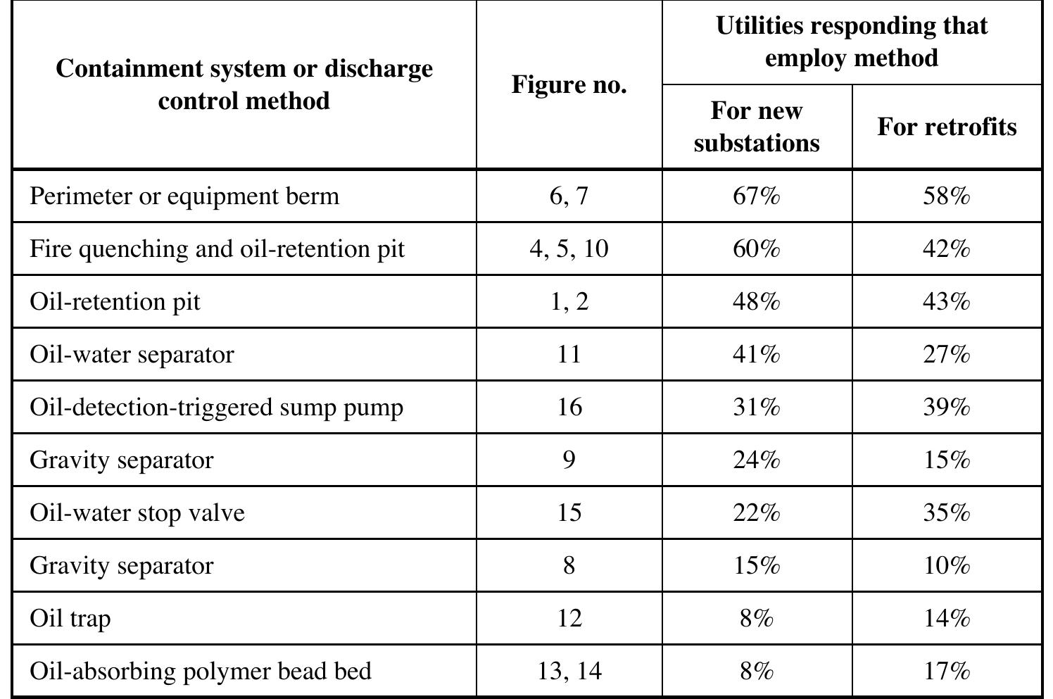 (PDF) IEEE Guide for Containment and Control of Oil Spills in ...