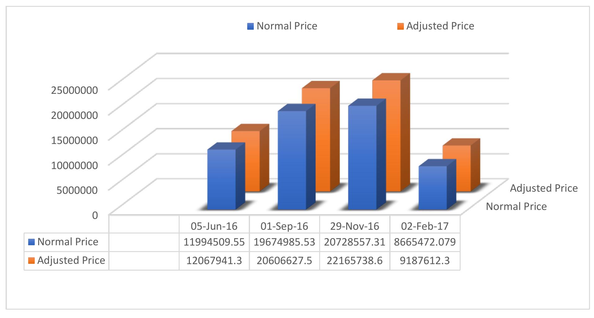 (PDF) Example of Price Adjustment as of FIDIC RED BOOK