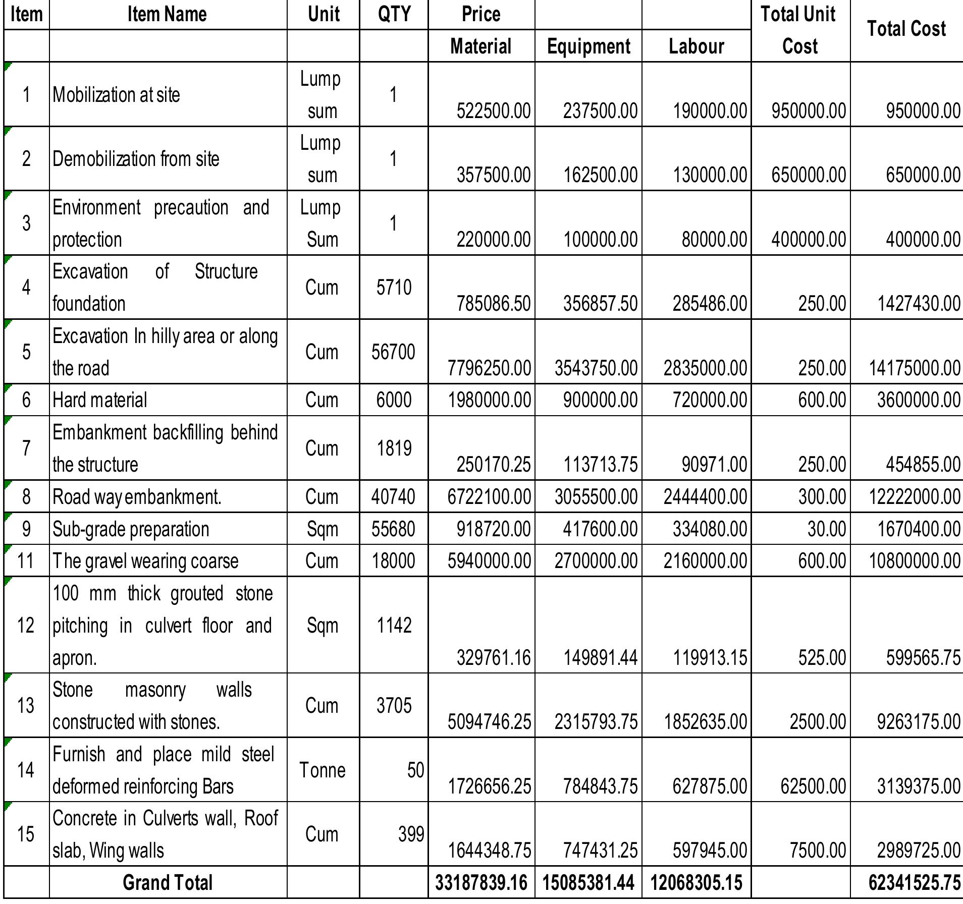 (PDF) Example of Price Adjustment as of FIDIC RED BOOK