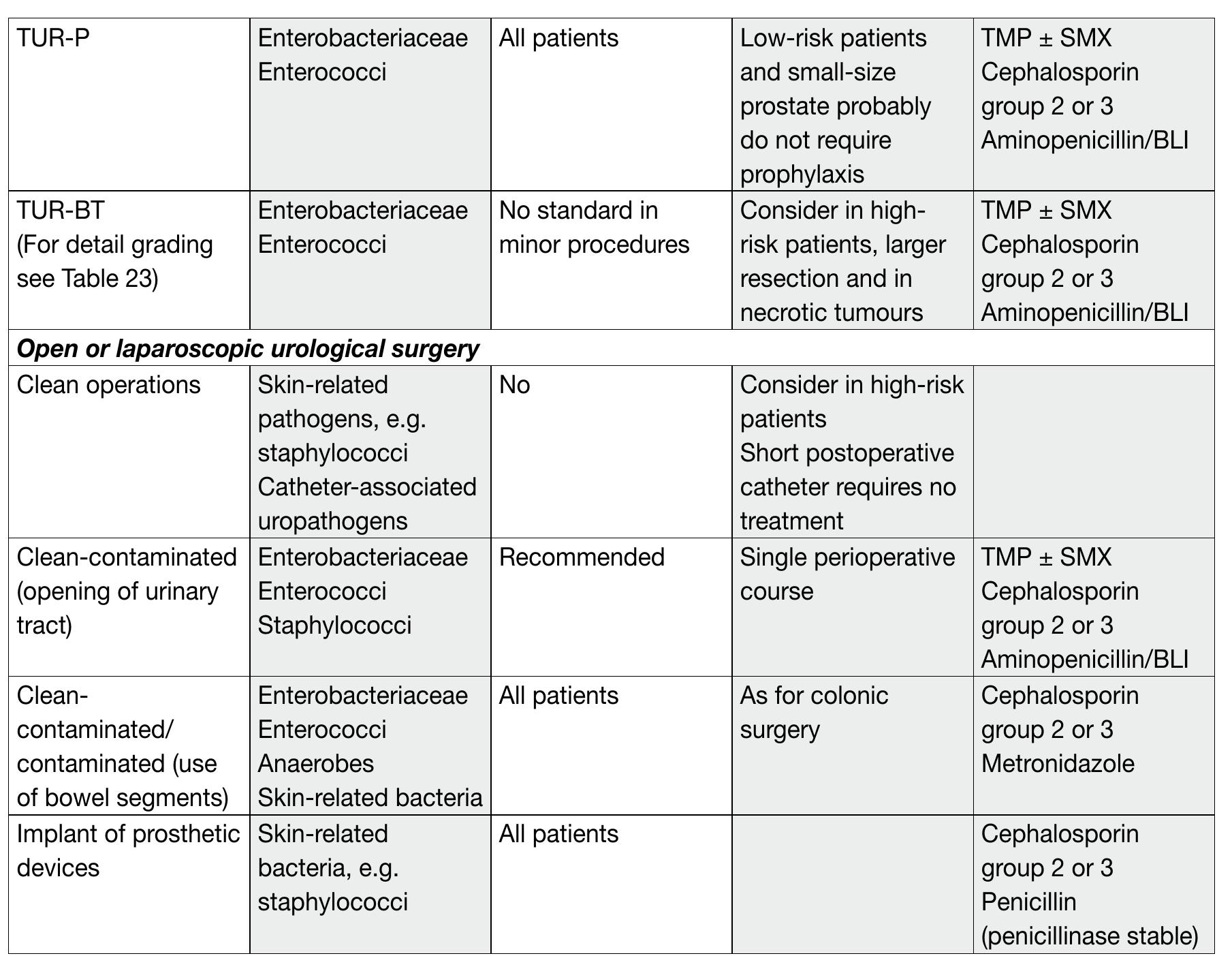 The role of anaerobes in core biopsy of the prostate is not