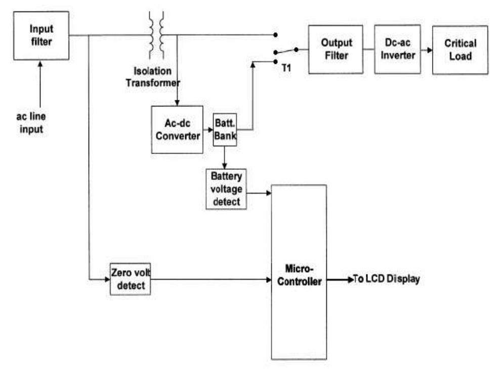Implemented ups block diagram for this design an external