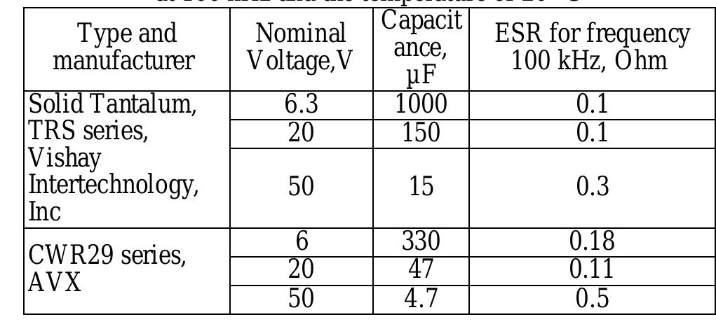 Table 2 - ELECTROLYTIC CAPACITORS: DESIGN FEATURES AND