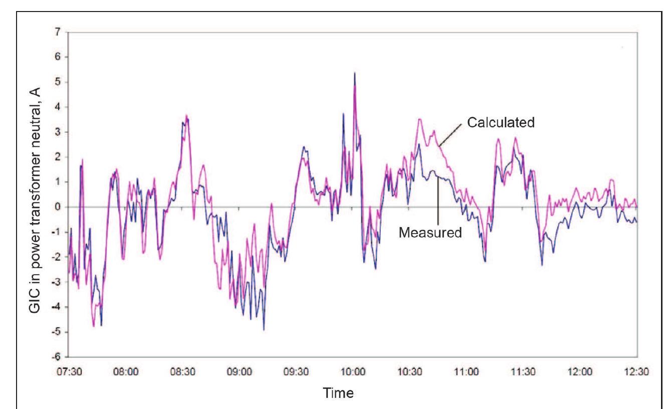 Gic currents in a neutral terminal of 500 mva power