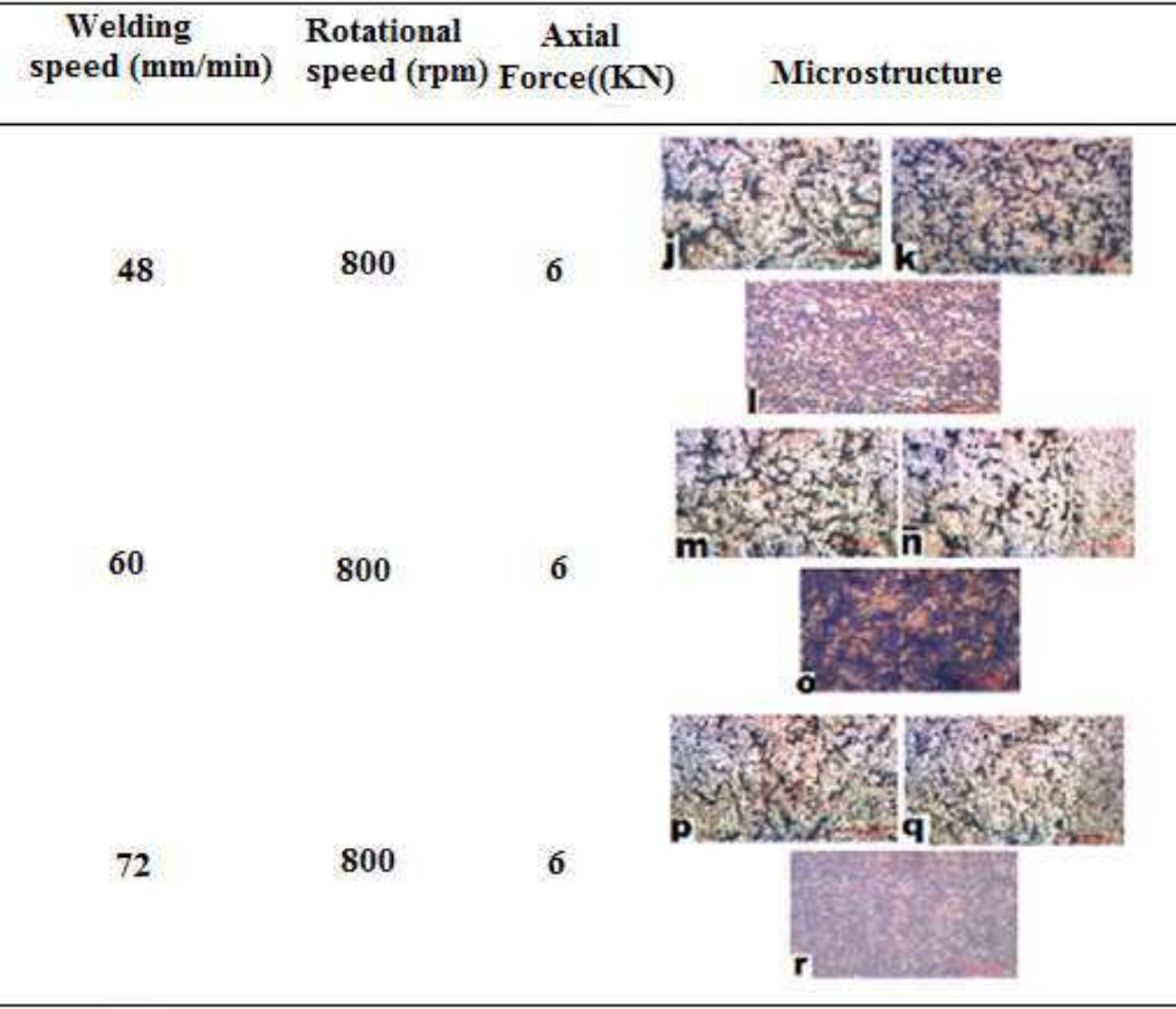 Microstructure of specimens with different welding speeds.