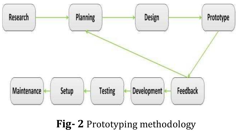 3.3 incremental model the working model of software product