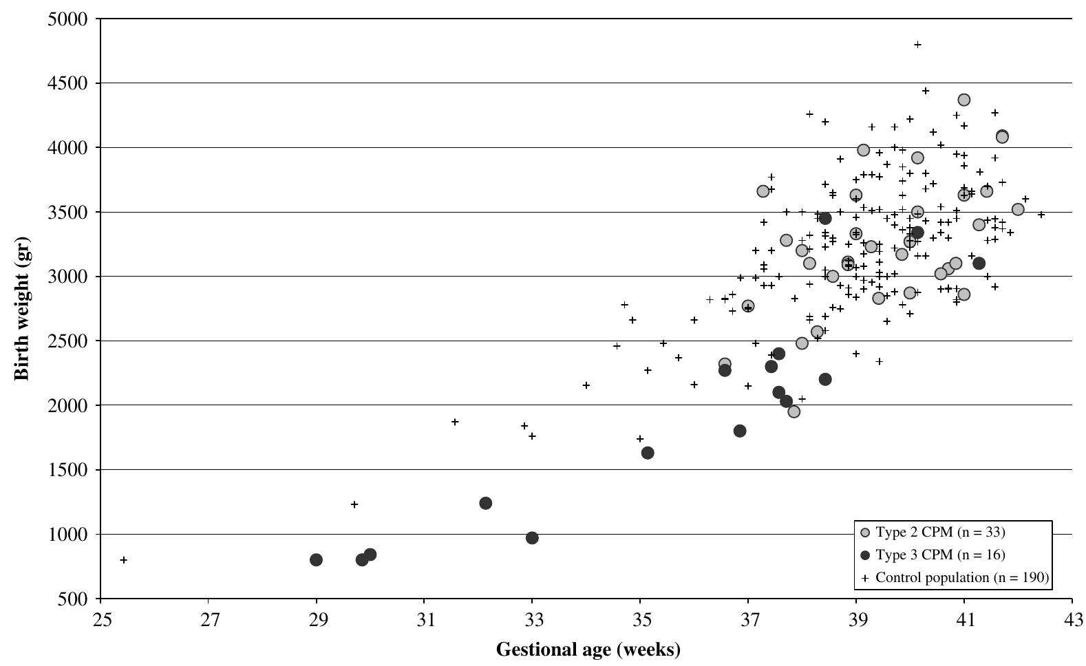 Figure 3 - from Confined placental mosaicism and pregnancy
