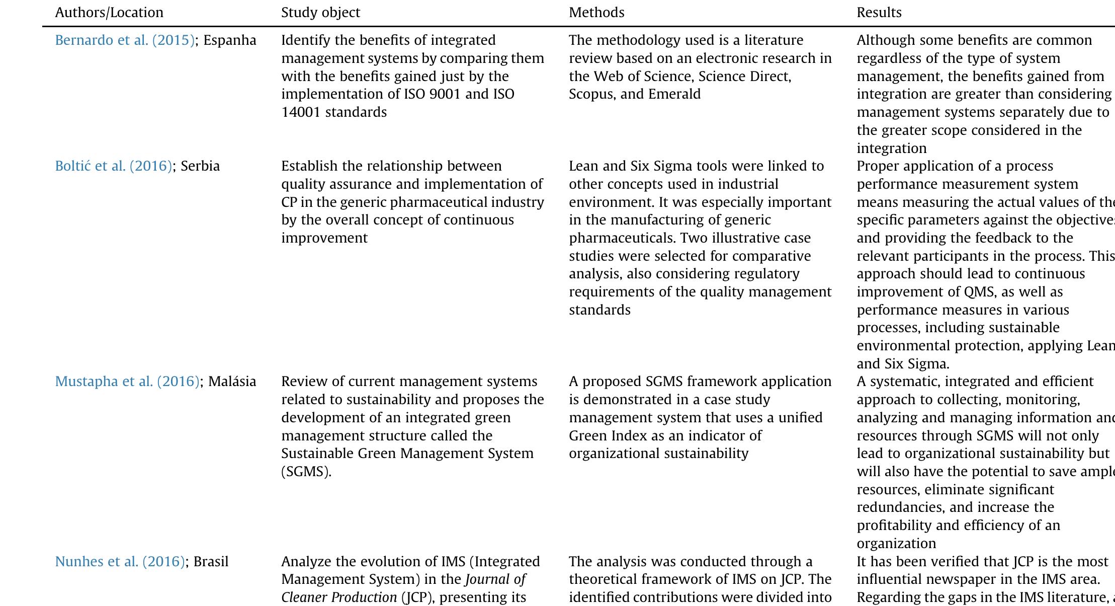 Table 1 - Cleaner Production and PDCA cycle: Practical