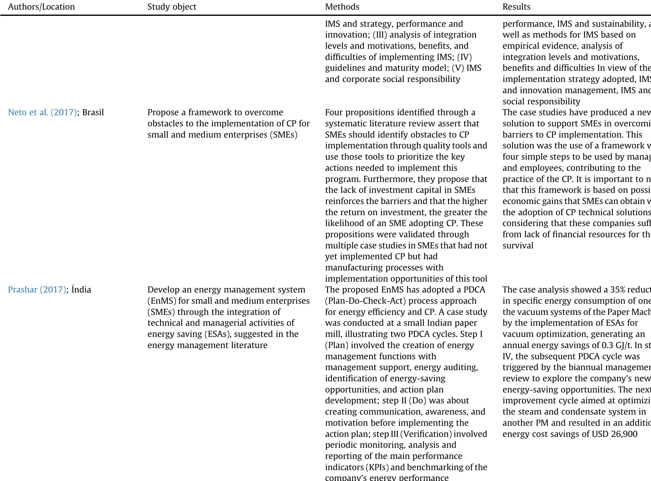 Table 4 - Cleaner Production and PDCA cycle: Practical
