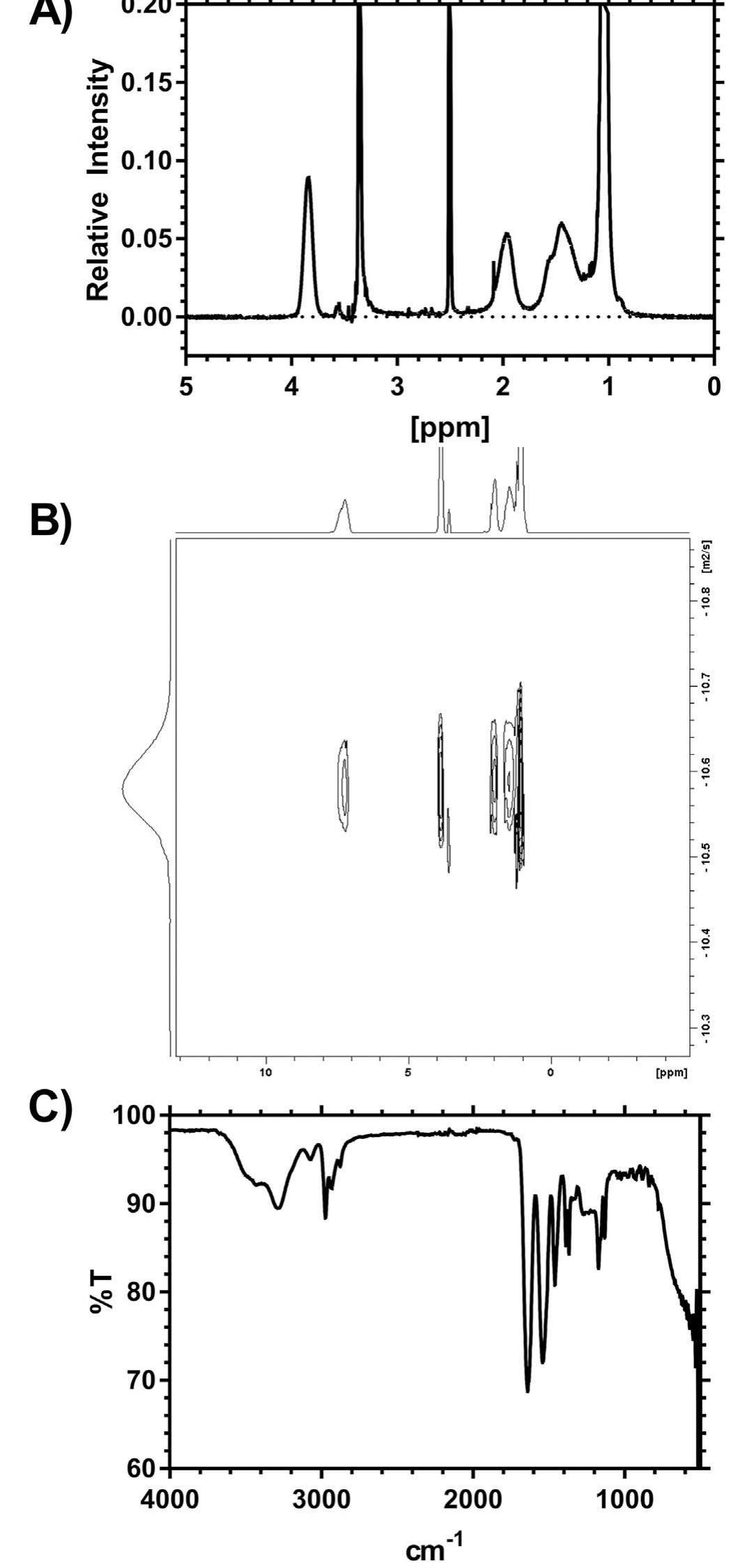 'h nmr (a), 'h dosy nmr (in d20) (b), and ftir (c) spectra
