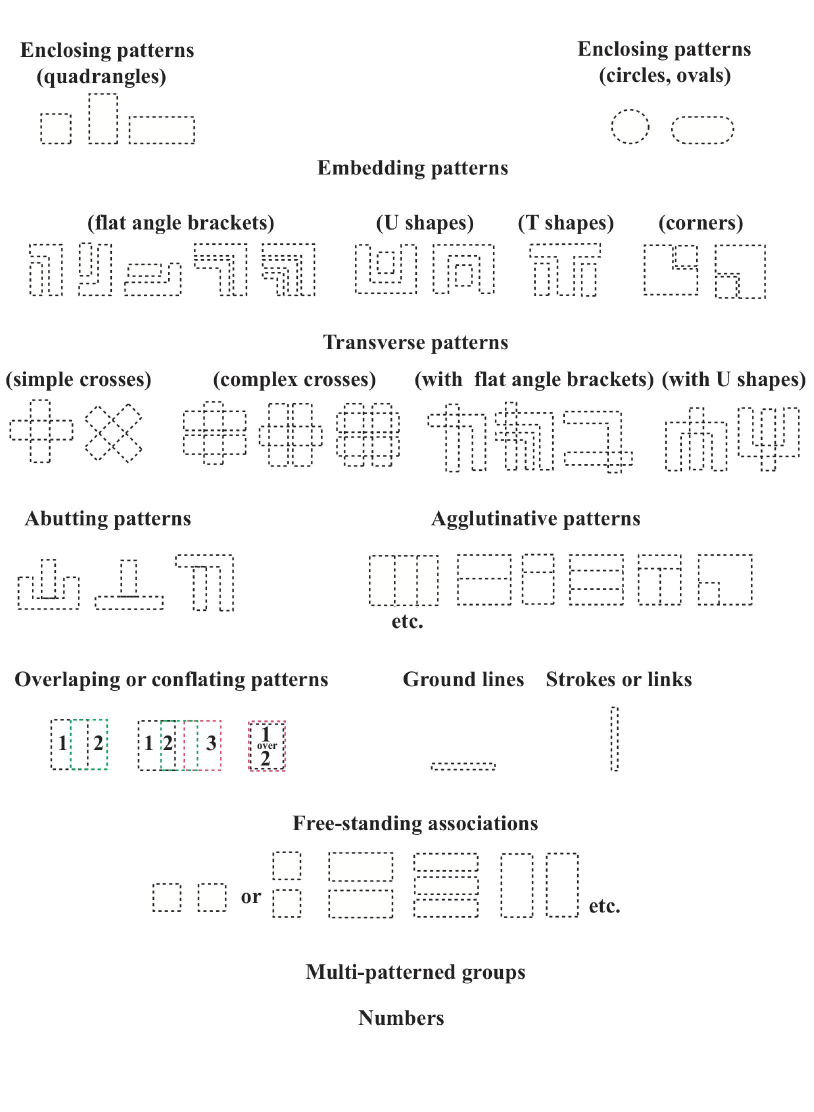 Writing from left to right ‘reverse the patterns when