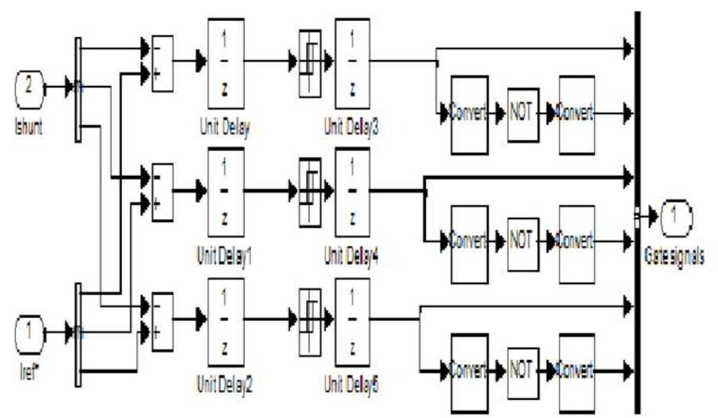 The three-phase shunt current is compared with the