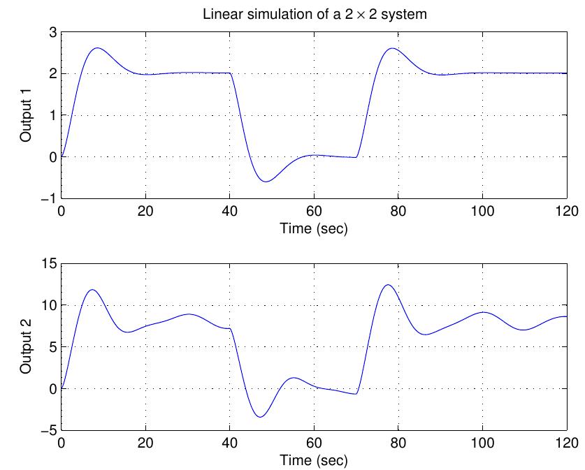 Fractional system bode diagram and its rational