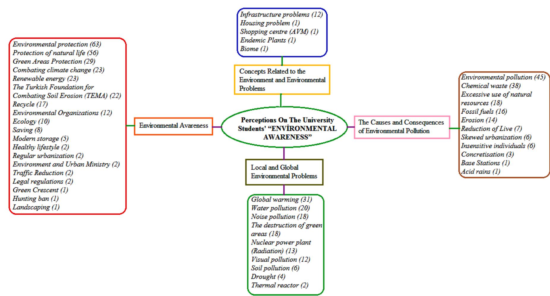 Cognitive structures of geography teacher candidates related