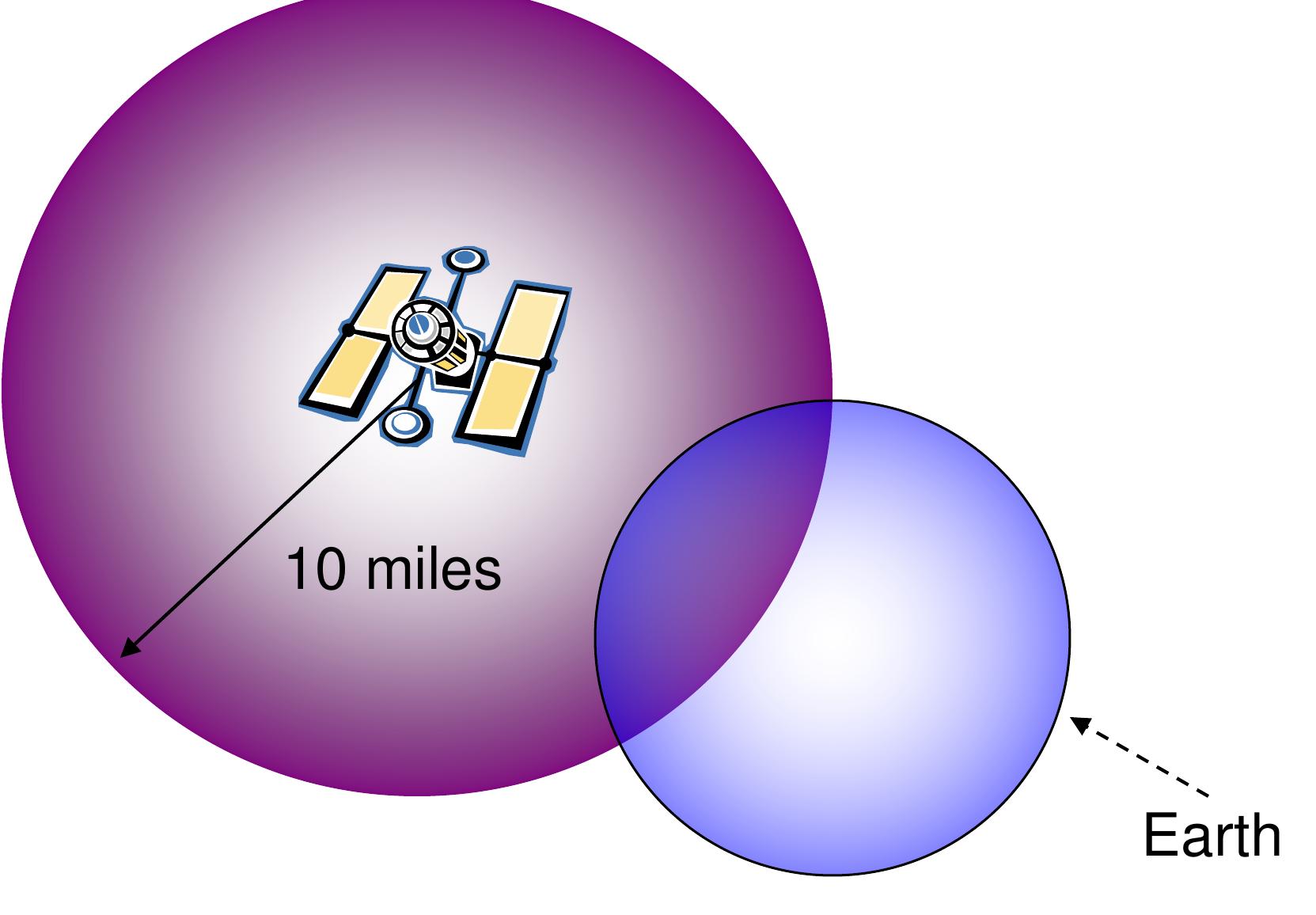 Figure 16 - Principles of GPS What is GPS? How does it work