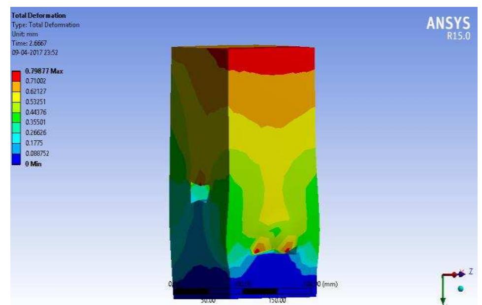-1: deflection diagram of column having 40mm square opening.