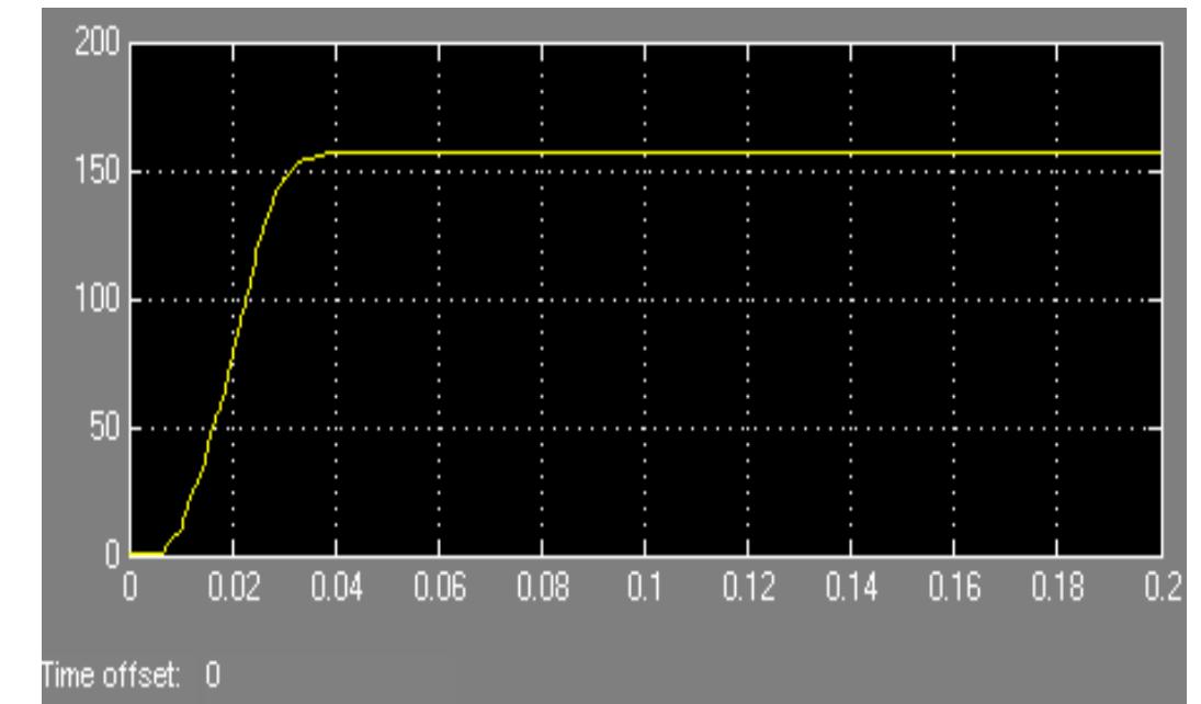 12. voltage graph with pid controller form the figure.13 we