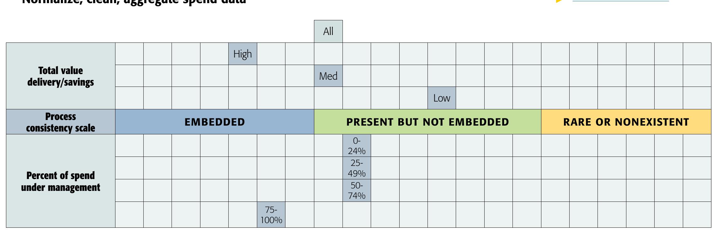 Pe score: 8/10. typical timeline: emerges at 1-3 years,
