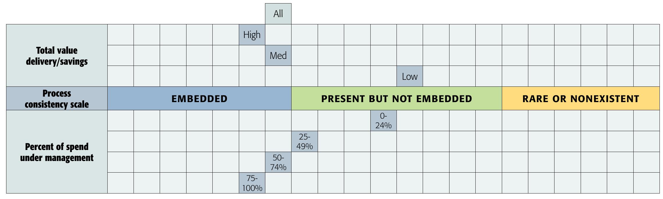 Pe score: 10/10. typical timeframe: emerges in years 1-3, Pe score: 10/10. typical timeframe: emerges in years 1-3,