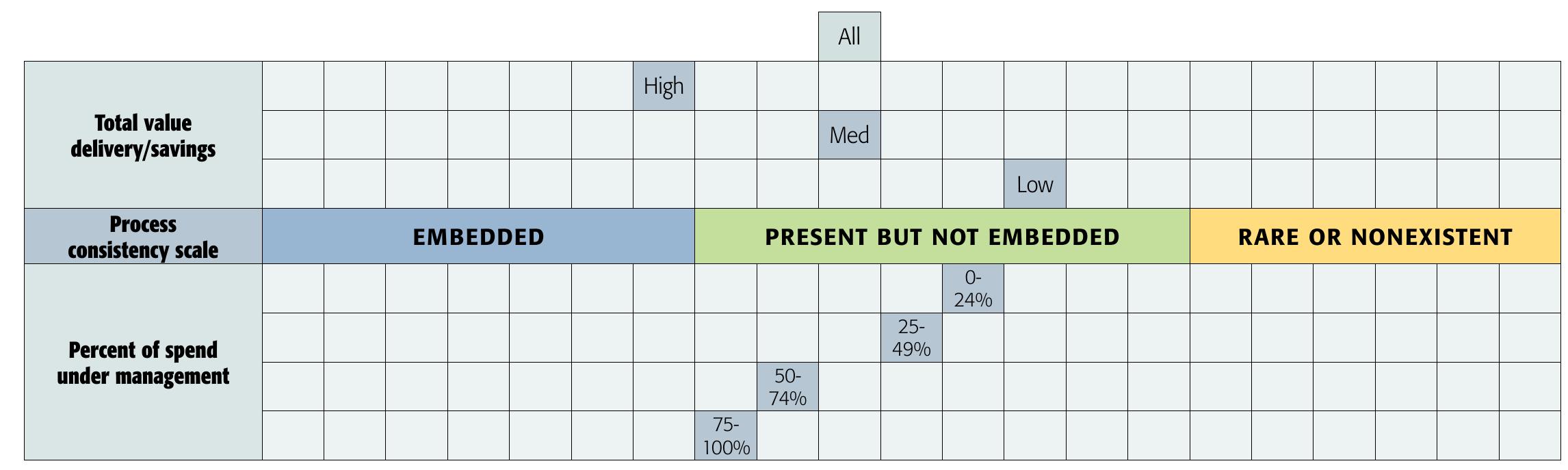 Pe score: 9/10. typical timeframe: emerges in years 1-3, Pe score: 9/10. typical timeframe: emerges in years 1-3,