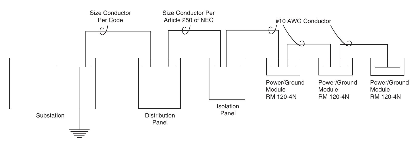 Figure 11 - Hospital Isolated Power Systems