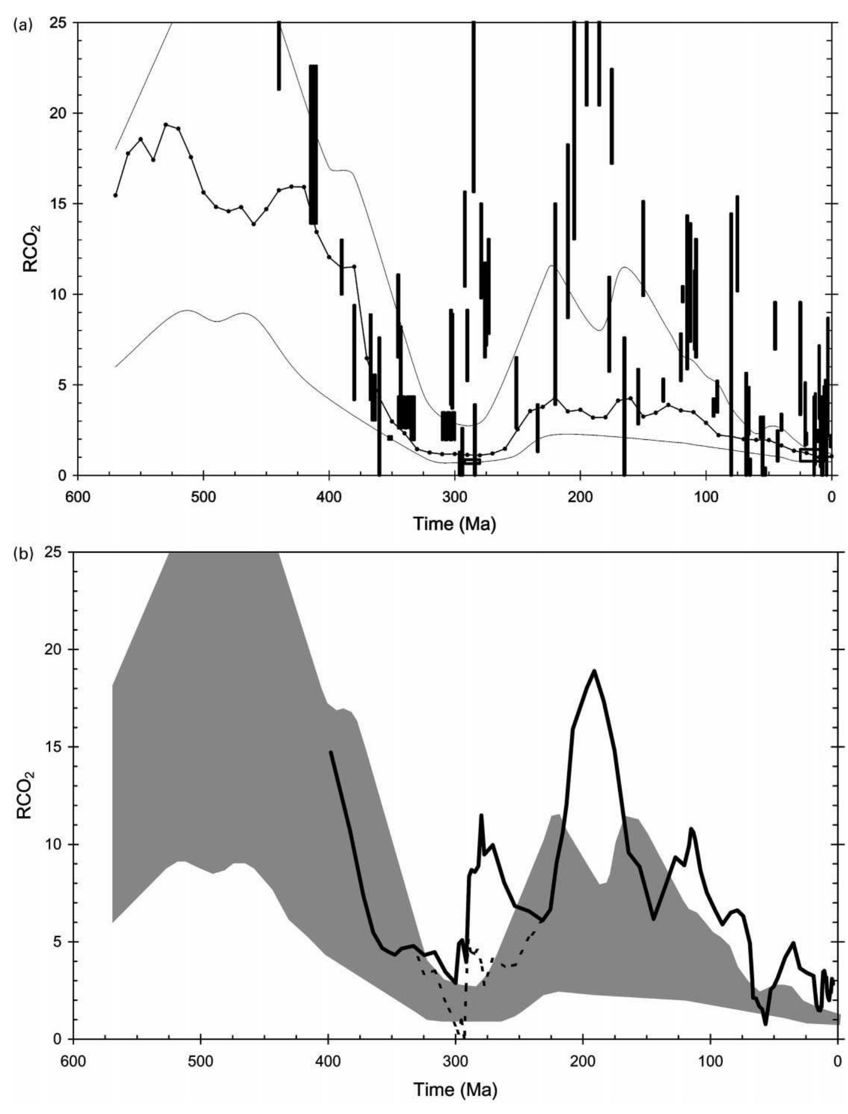 Figure 1 - Stomatal density and stomatal index as indicators