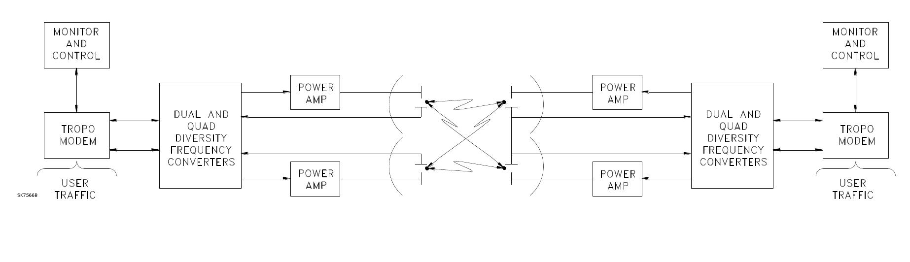Typical quad diversity troposcatter system a typical quad
