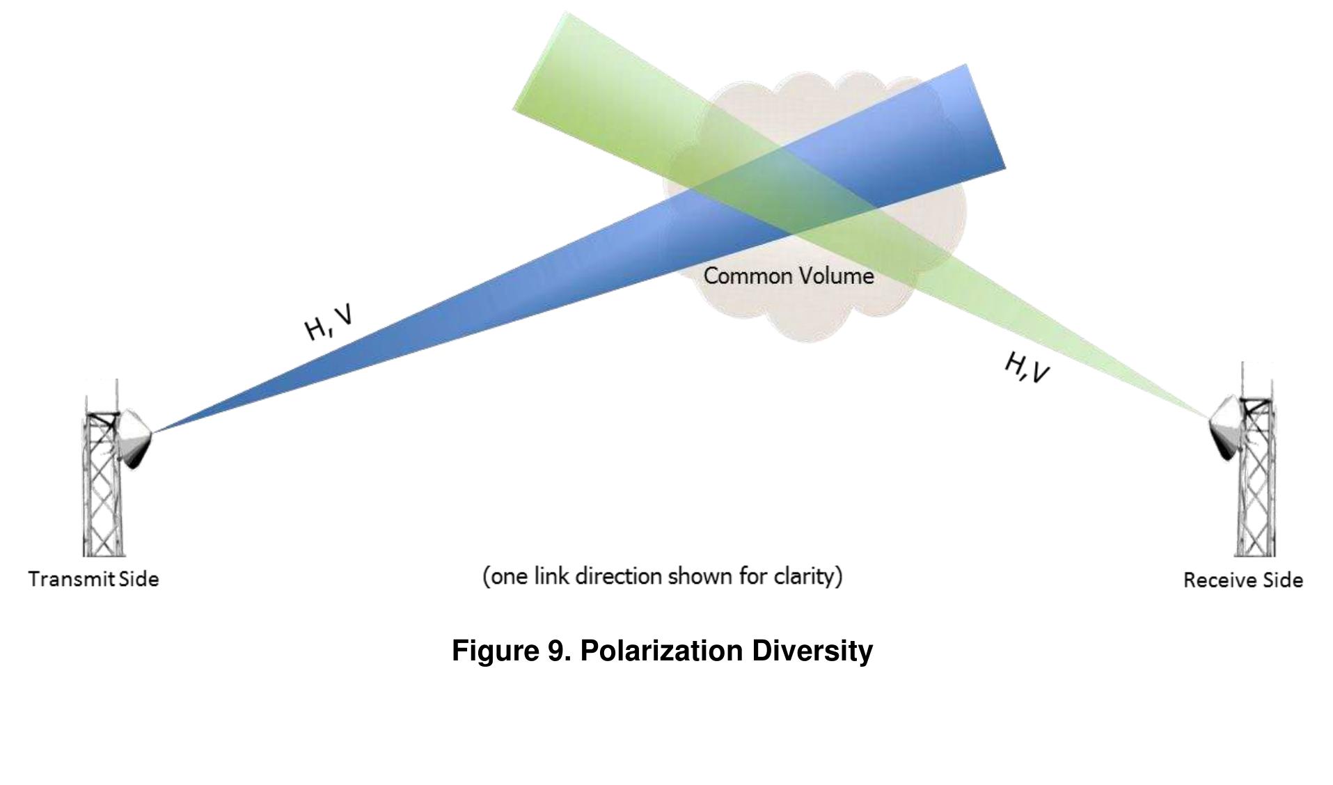 (PDF) Introduction to Troposcatter Communications
