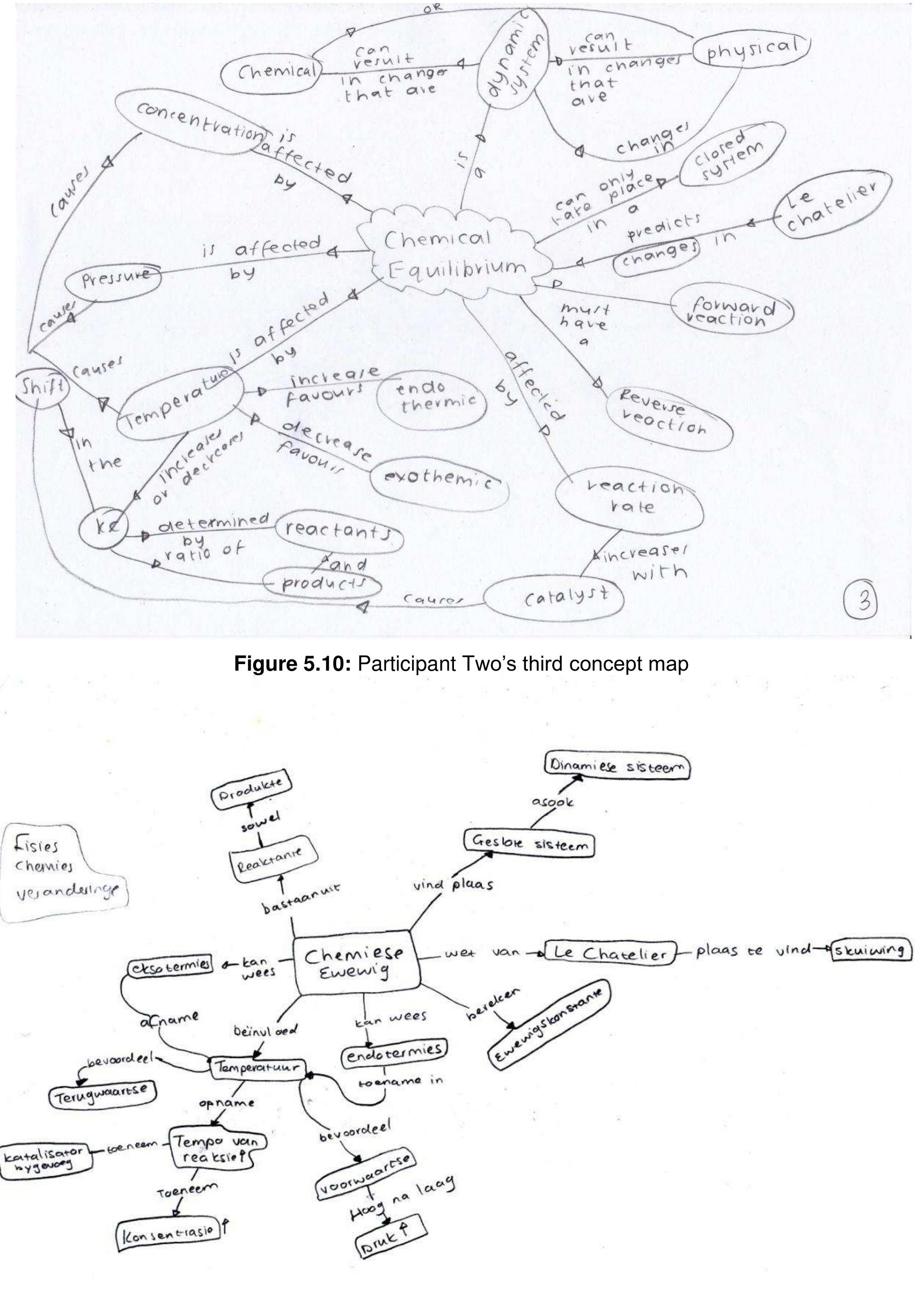 11: participant three’s first concept map