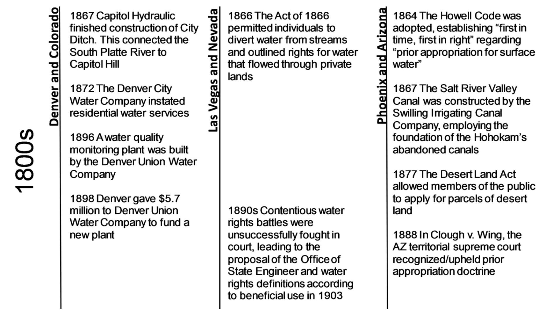 Timeline of significant events in the 1800s. 2.2. early