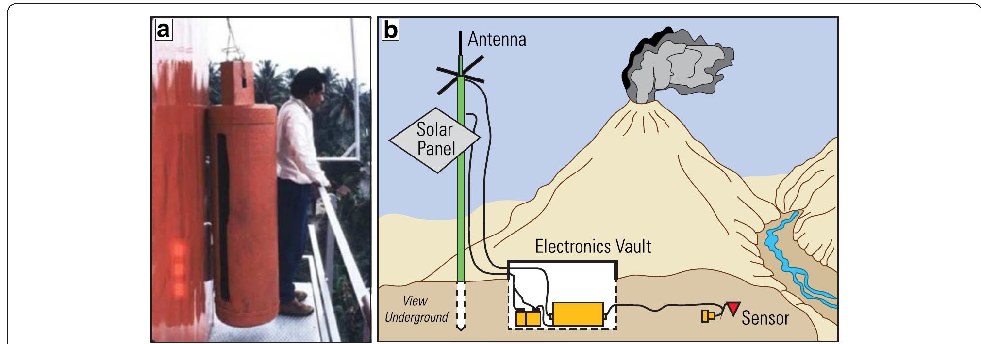Examples of “low-tech” and “high-tech” lahar detection