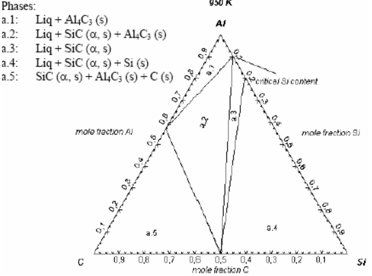 -2. phase diagram of al- c -si system [7]. the carbon