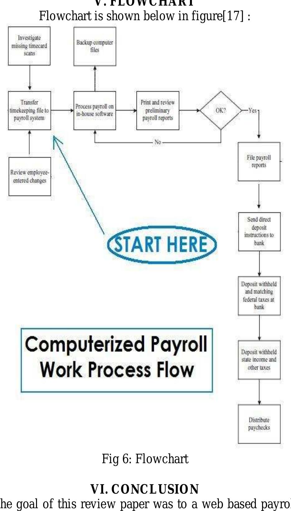 (PDF) A Review of Computerized Payroll System