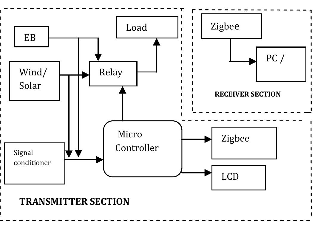 -1 block diagram of the system the block diagram of the