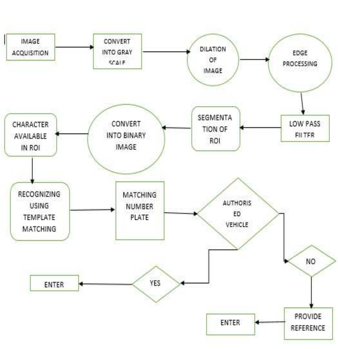 Simple flow chart of methodology.