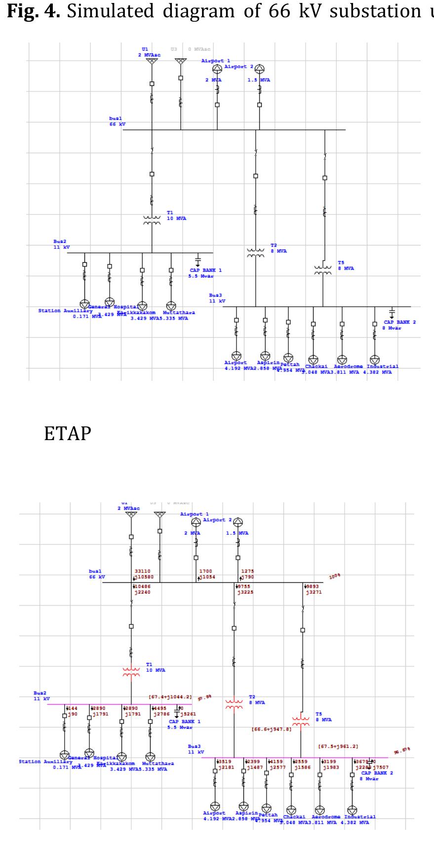 ‘ig. 5. load flow analysis of 66 kv substation after placing