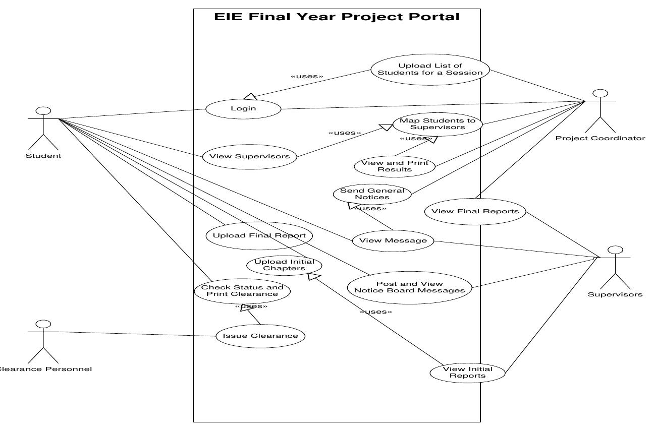Figure 1 - from Design and Development of a University