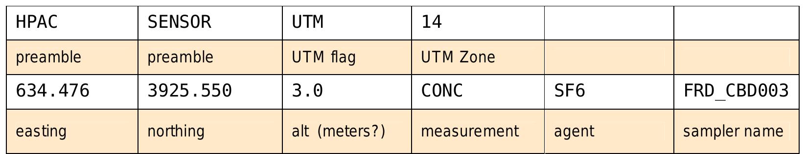 The Input Samplers Are A Formatted Ascii Filestring