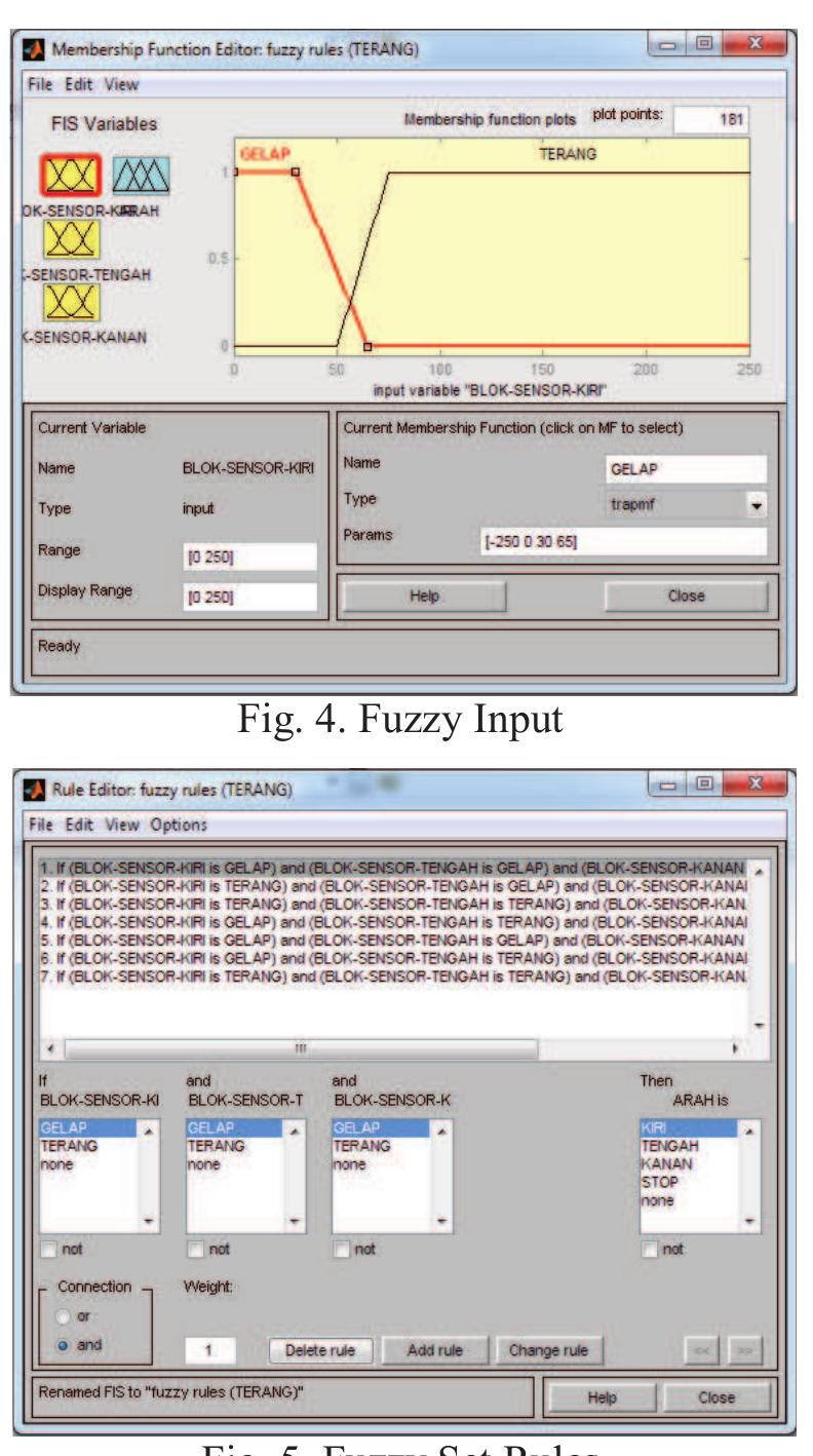In the fuzzy logic model, matlab is used to compute and