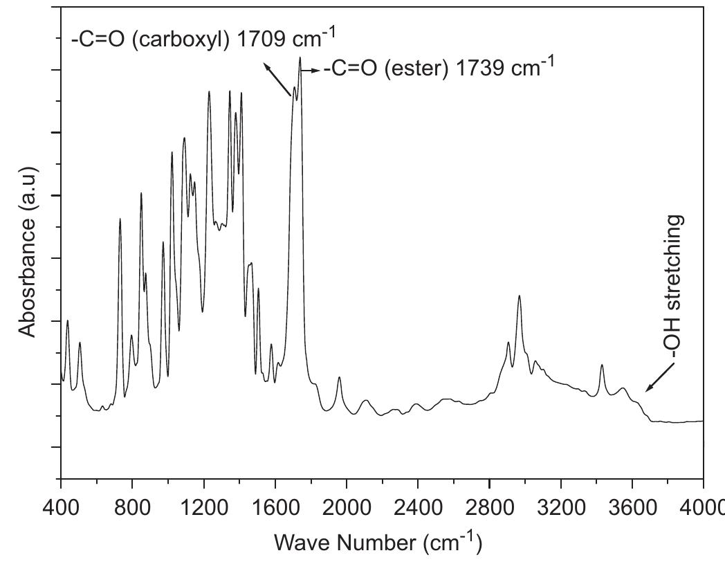 Typical ftir spectrum of pet-g-aa (12.1% degree of