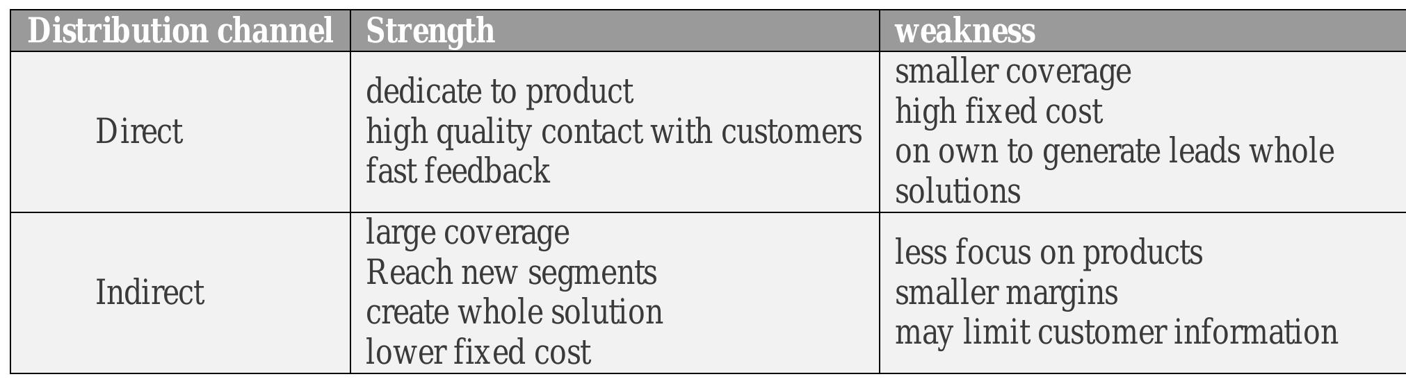(PDF) Chic Soap Case Study
