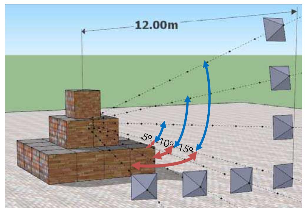 The schematic of positions, angles, and distances between