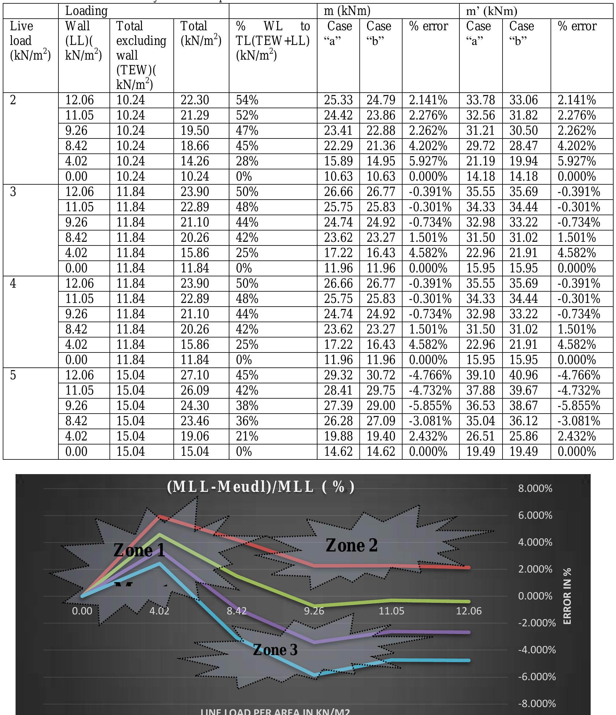 - sample slab plan and design data.