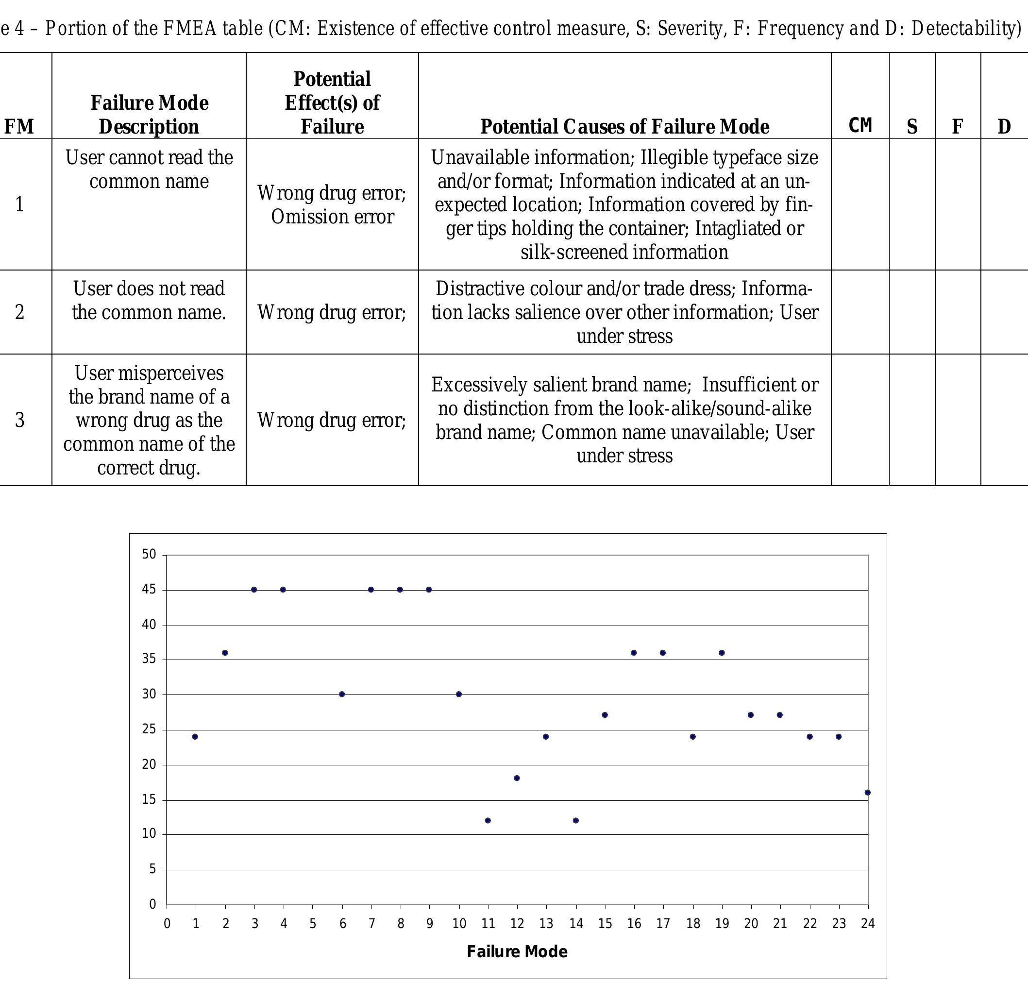As critical information in the standard, route of