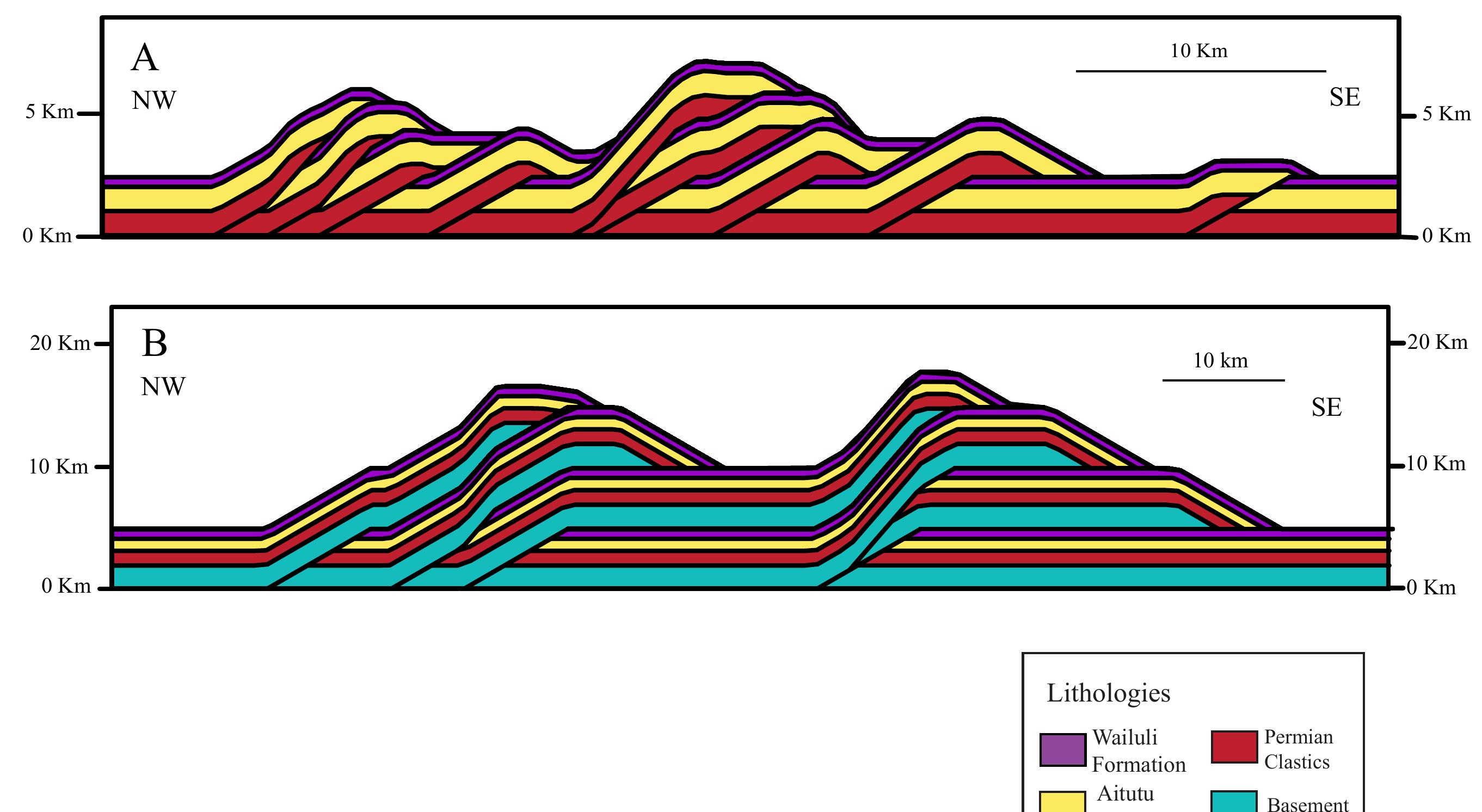 Figure 20 - ORIGIN AND TECTONIC EVOLUTION OF GONDWANA
