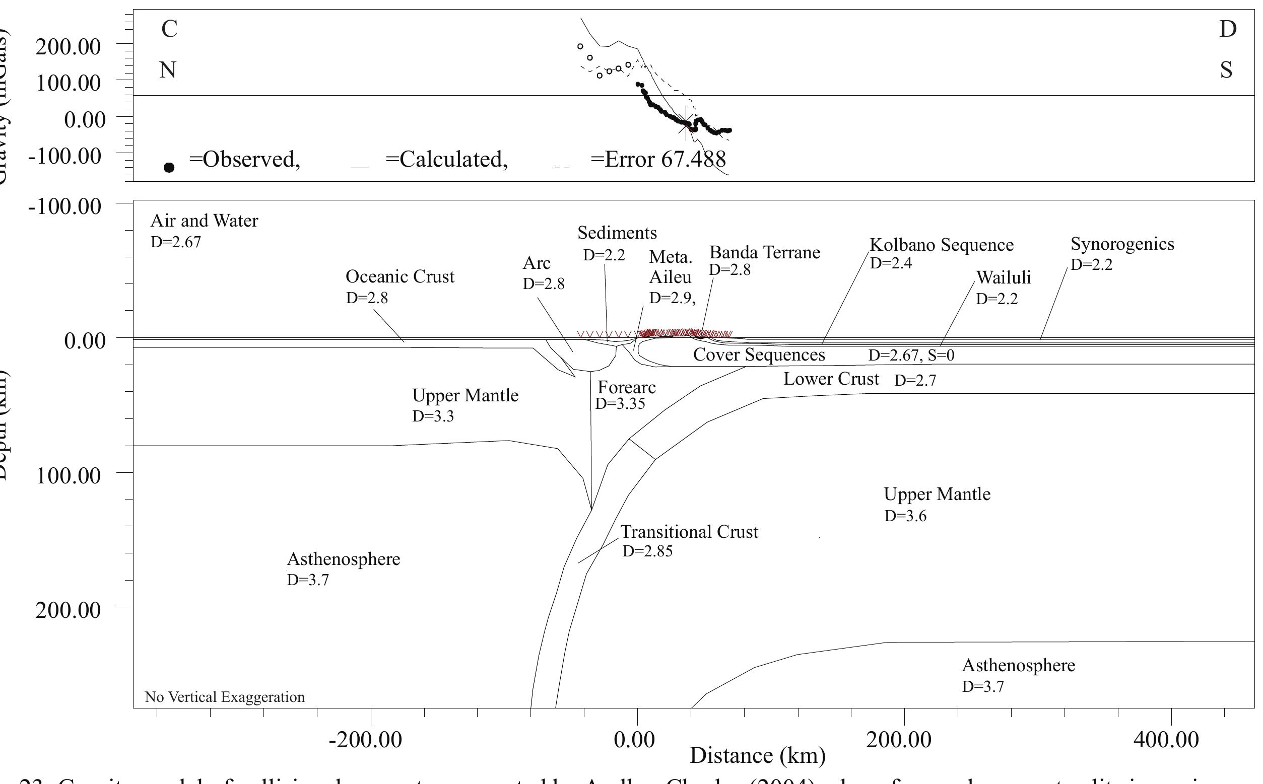 Figure 22 - ORIGIN AND TECTONIC EVOLUTION OF GONDWANA
