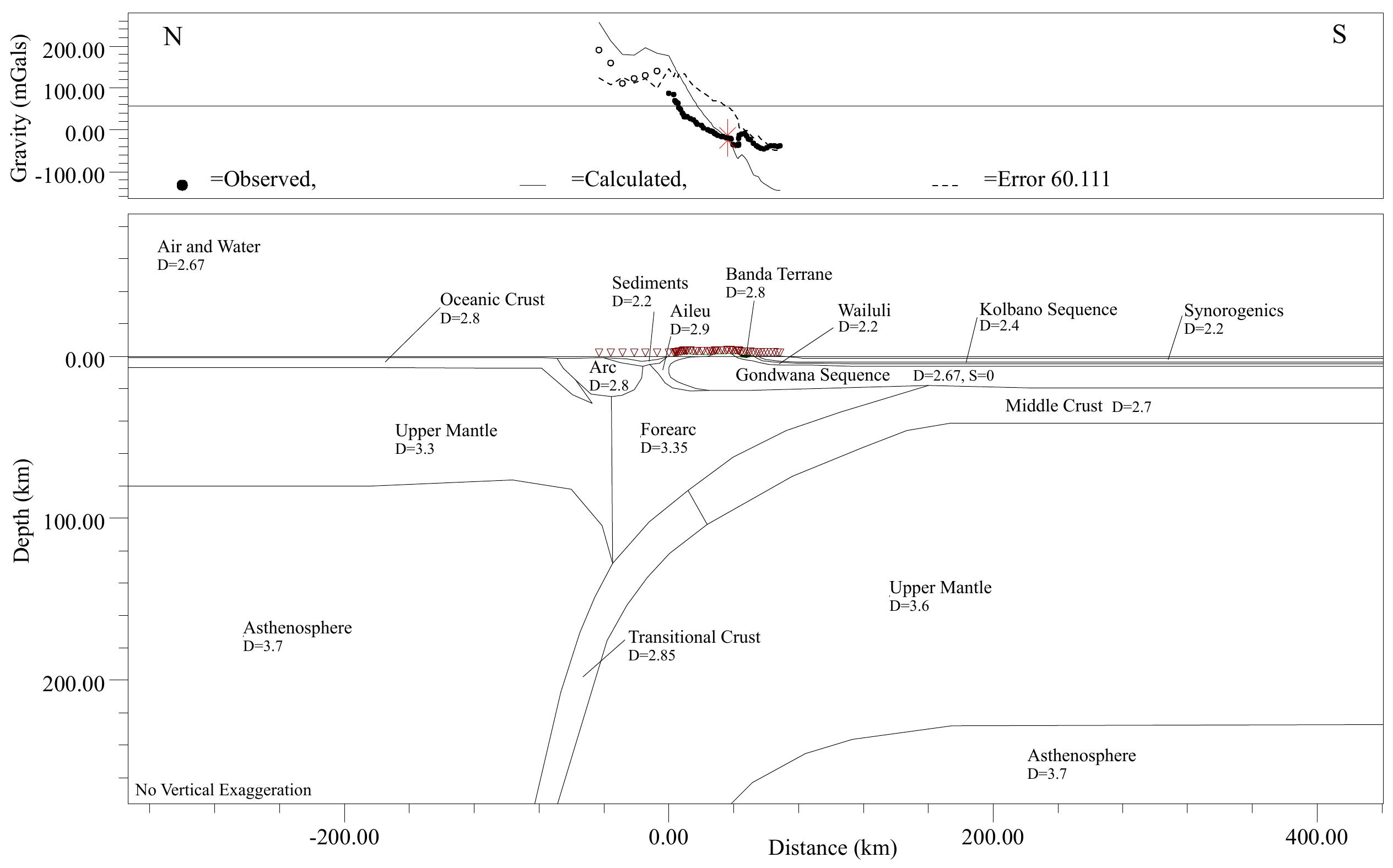 Figure 23 Origin And Tectonic Evolution Of Gondwana
