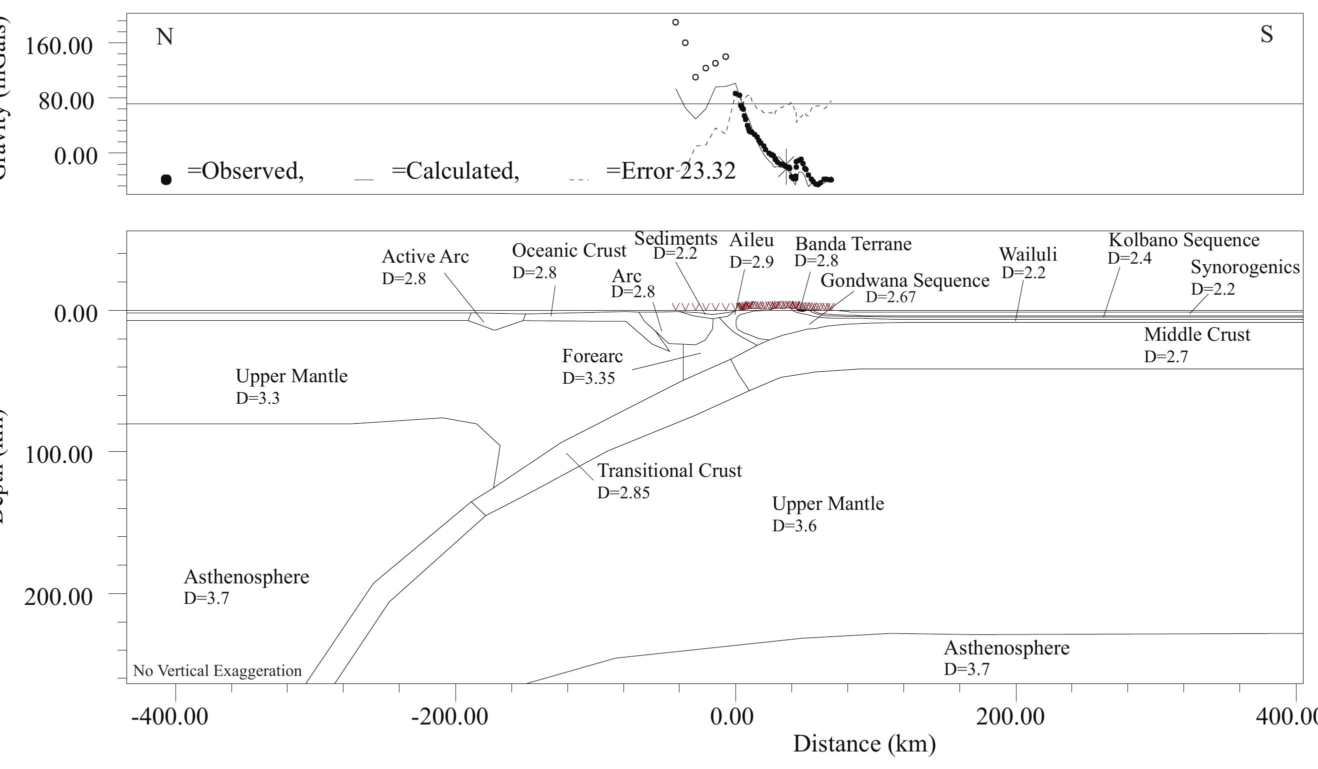 Figure 24 - ORIGIN AND TECTONIC EVOLUTION OF GONDWANA