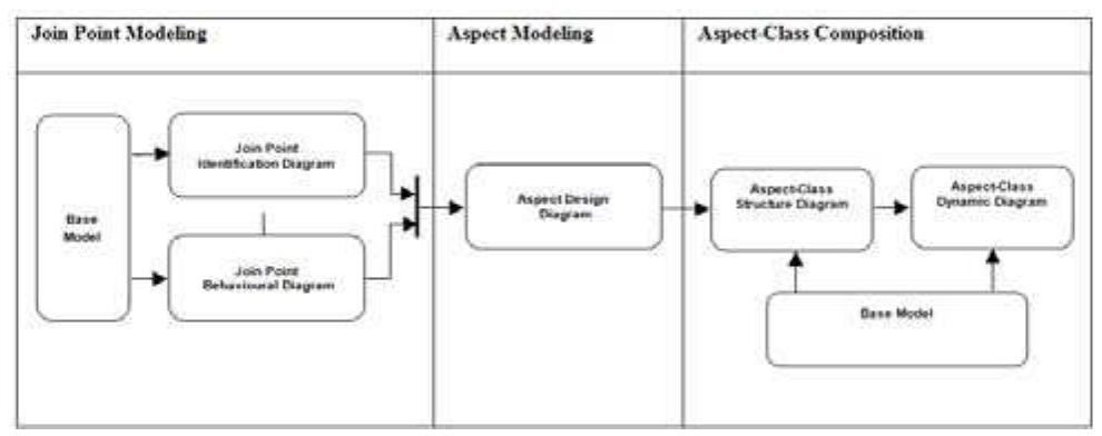 Aodl diagrammatic model ..2.1. structural model: aodl design