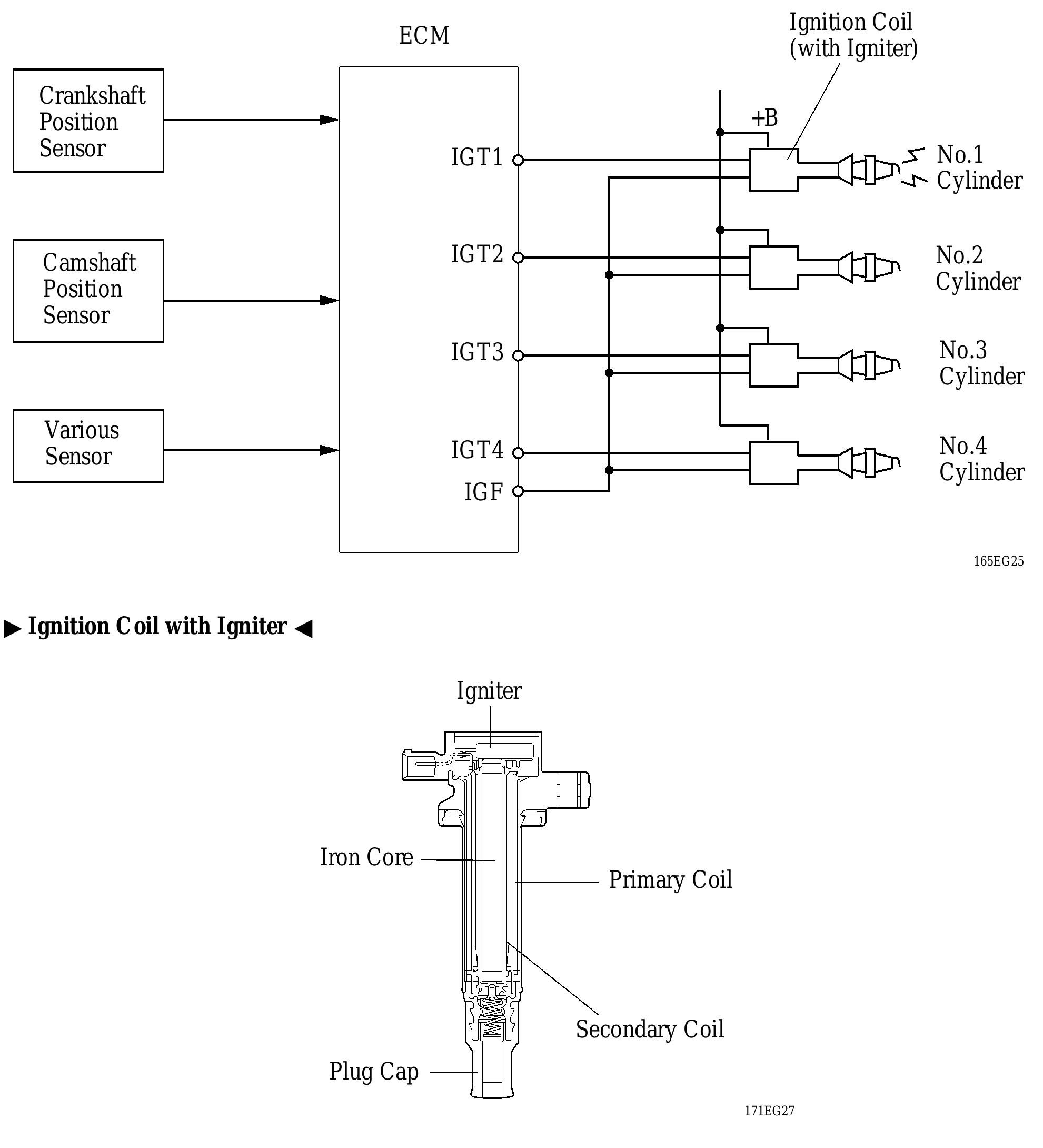 (PDF) ENGINE -1NZ-FE ENGINE EG-2 1NZ-FE ENGINE